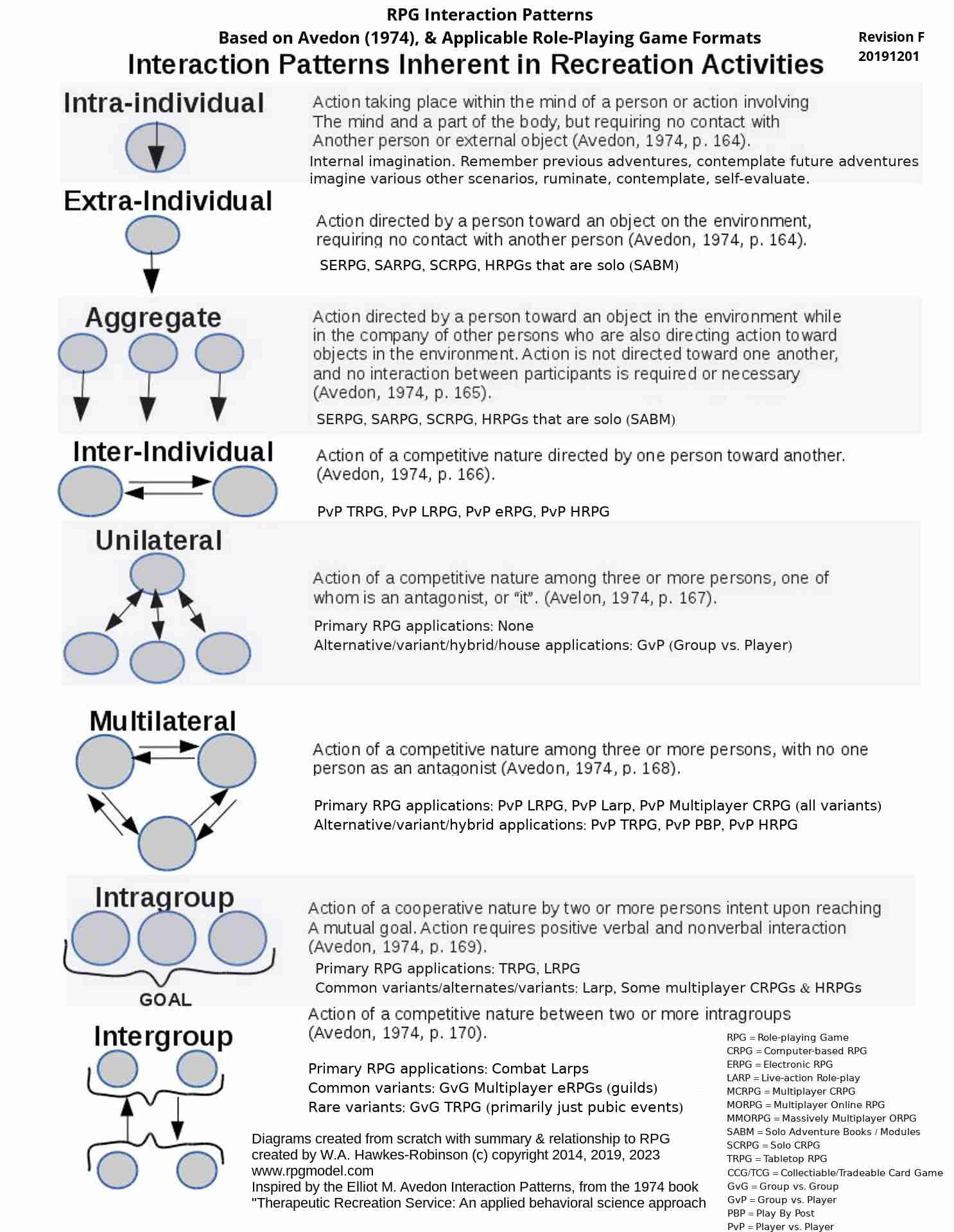 Interaction Patterns and Role-Playing Games — Hawke Robinson ...